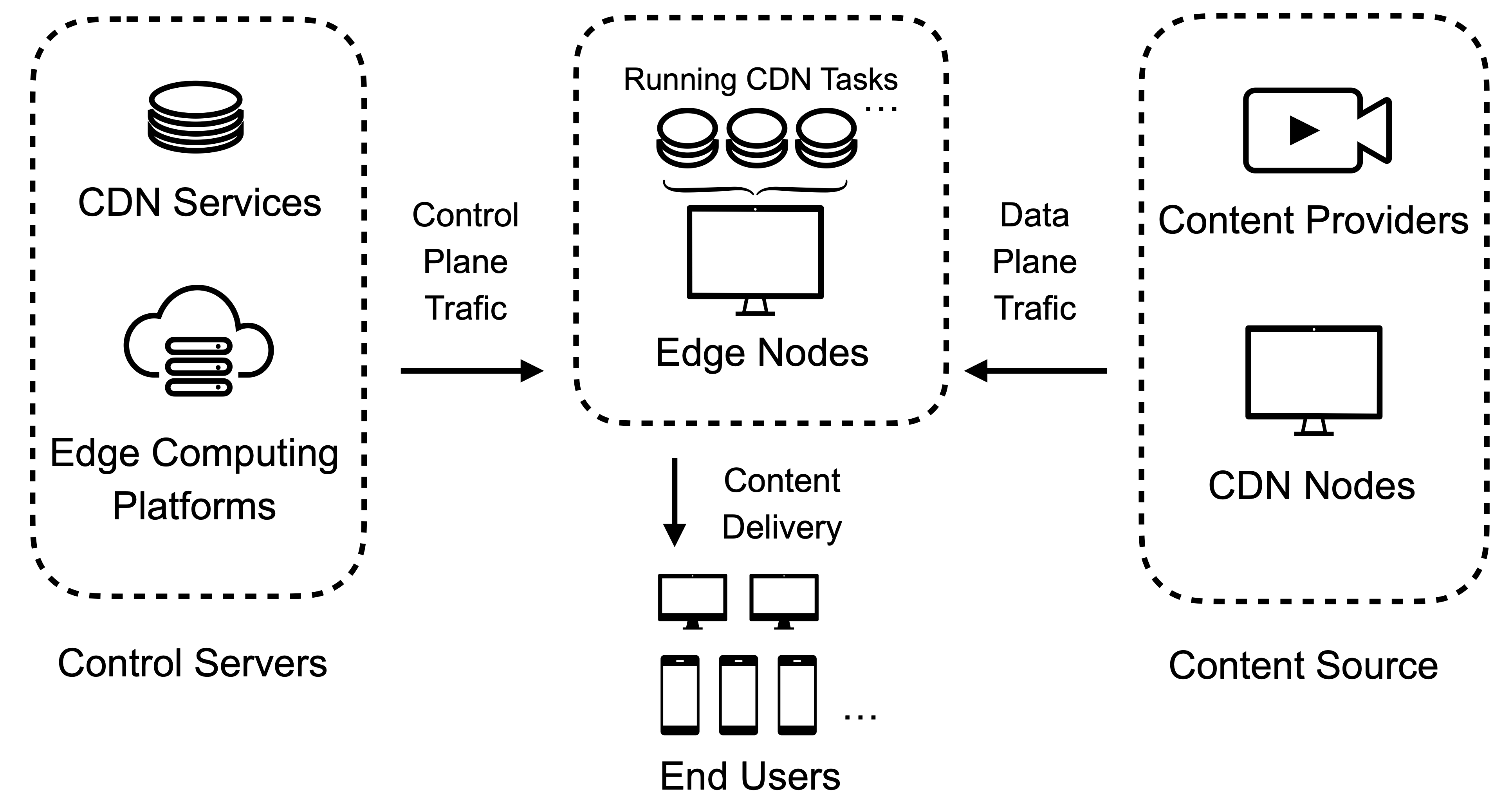 Open Edge Computing Platforms