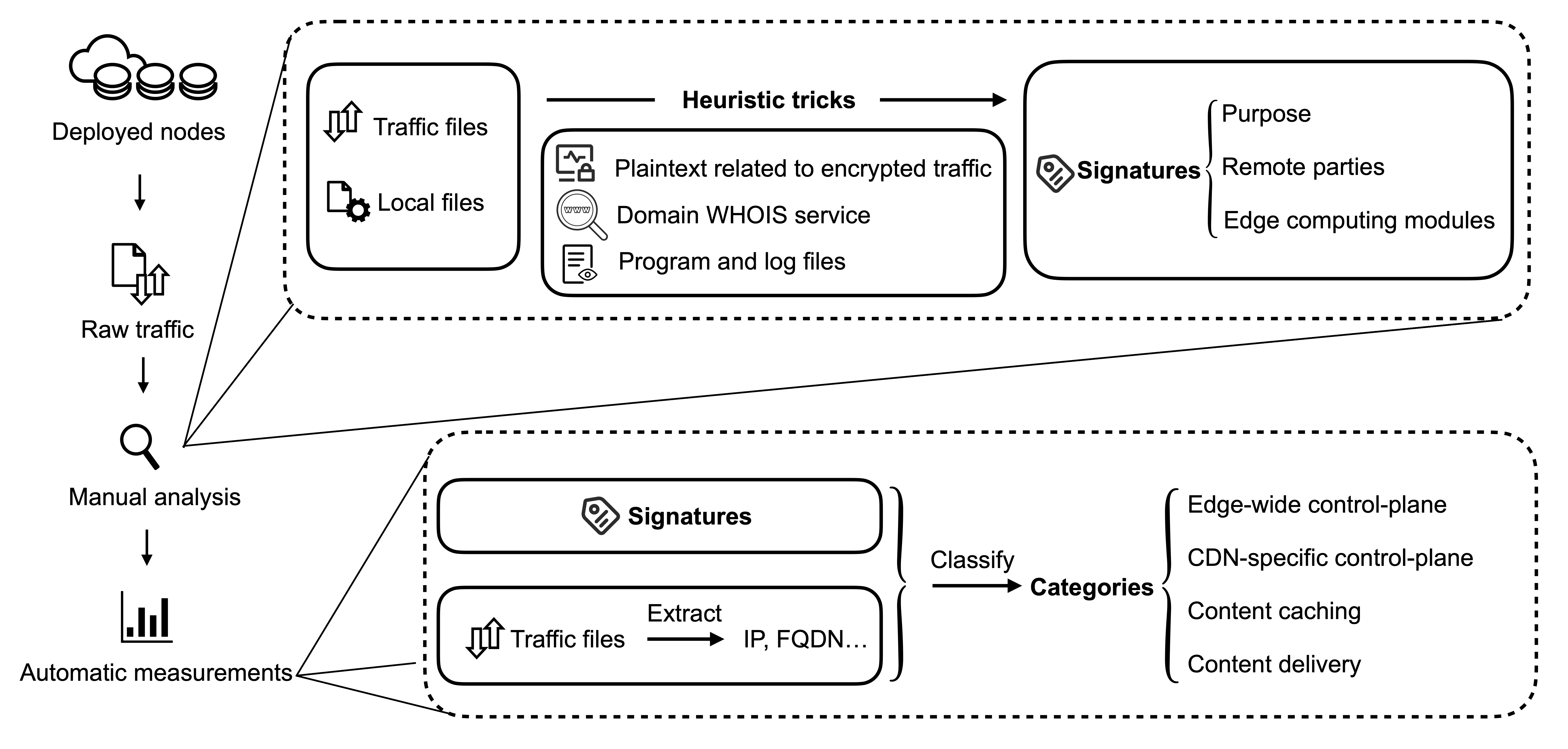Open Edge Computing Platforms